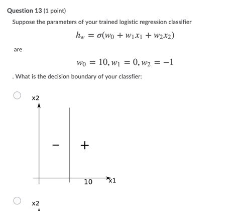Solved Question Point Suppose The Parameters Of Your Chegg