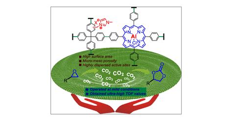 Aluminum Porphyrin Based Ionic Porous Aromatic Frameworks Having High Surface Areas And Highly