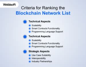Best Blockchain Platforms A Close Up On Leading Platforms
