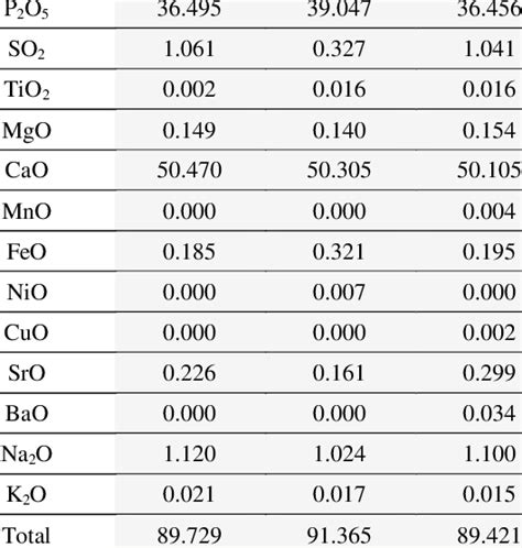 High Resolution Epma Analyses Of The Bivalve Shell Fragment In Sample