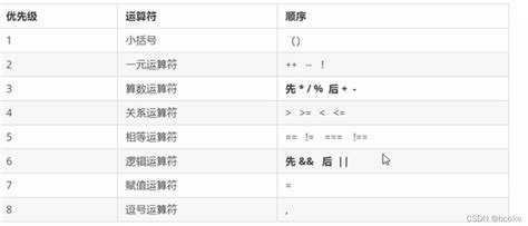 深入理解JavaScript 与 运算符特性和逻辑短路 CSDN博客 深入理解JavaScript 与 运算符特性和逻辑短路 CSDN博客