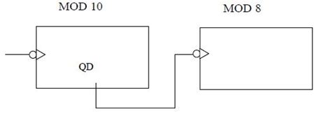 Solved A The MOD Number Of A Counter Is Equal To The Chegg