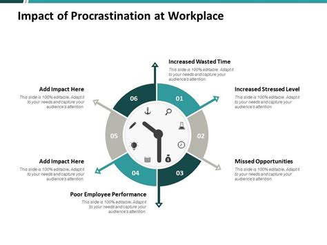 Impact Of Procrastination At Workplace Ppt Powerpoint Presentation