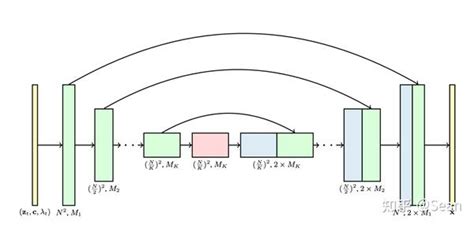 Video Diffusion Models论文解读 知乎