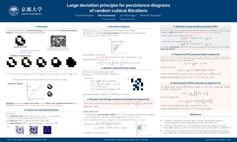 Randomness In Topology And Its Applications Poster Session • Imsi