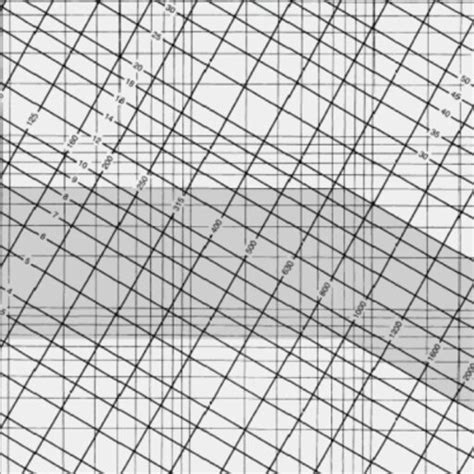 anas mohamed pharos university alexandria pua faculty of engineering research profile