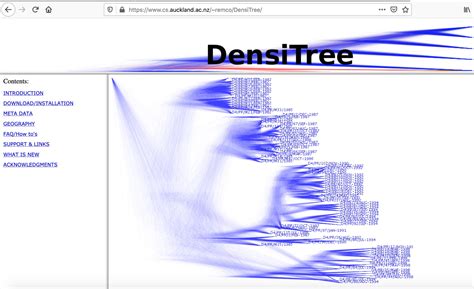 Visualization Tool To Visualize A Collection Of Phylogenetic Trees