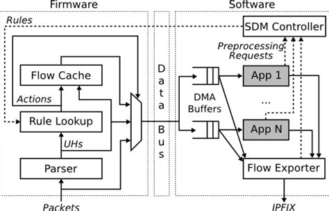 Sdm Liberouter Cesnet Tmc Group Sdm Liberouter Cesnet Tmc Group