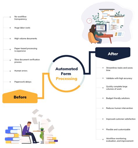 Form Automation Smi Technology Llc