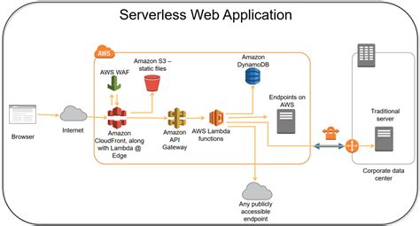 How Web Apps Work Web Application Architecture