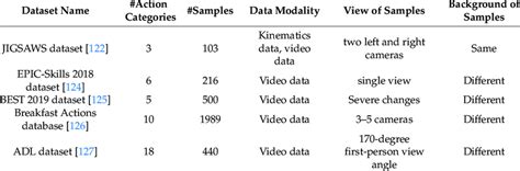 skill training related dataset download scientific diagram