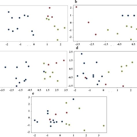 PCA Score Plots Of First X Axis And Second Y Axis Principal Download Scientific Diagram
