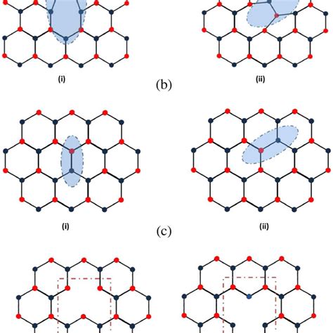 defect free atomic model and atomic model with various defects