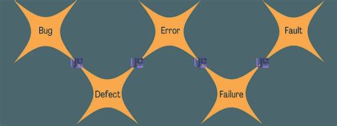 Difference Between Bug Defect Error Failure And Fault In Software Testing Geekflare