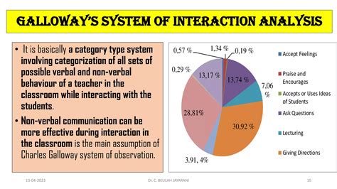galloway s system of interaction analysis pdf