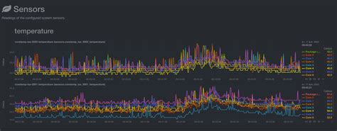 ใชงาน Monitoring ดวย NetData