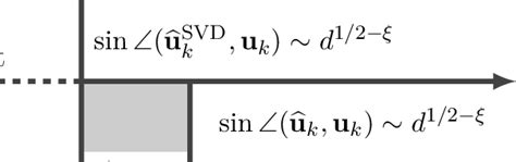 Tradeoff Between Statistical And Computational Efficiencies In Download Scientific Diagram