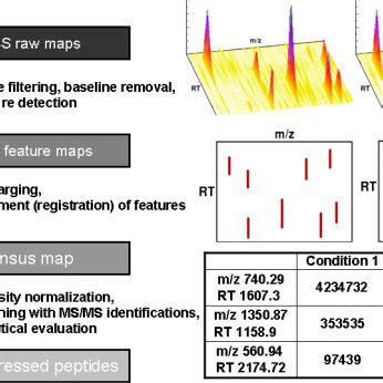 LC MS Data Analysis A Generic Workflow For LC MS Data Analysis This Download Scientific