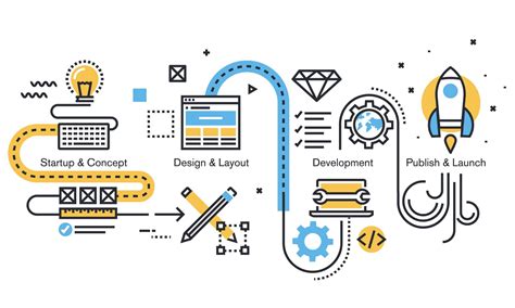 Details About The Process Of Web Development For Beginners FfanStylers
