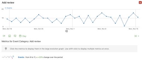 16 Website Metrics To Track If You Want To Grow Your Business Analytics Platform Matomo