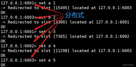 Redis高可用方案:主从复制与集群 Csdn博客 Redis高可用方案:主从复制与集群 Csdn博客