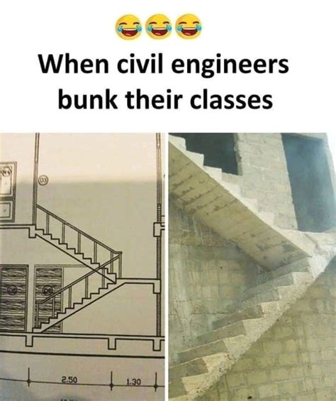 Bim Bimcoordination Revit Construction Bimmanagement