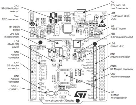 Nucleo F RE Zephyr Project Documentation