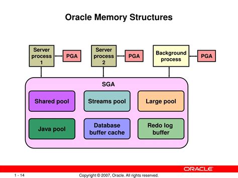 Ppt Oracle Database Architecture Powerpoint Presentation Free