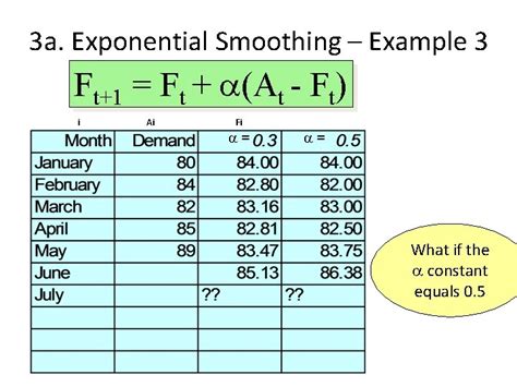 FORECAST Exponential Smoothing A Exponential Smoothing
