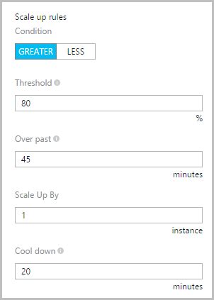 Troy Hunt Understanding Azure Website Auto Scale Magic