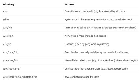 21 🚀 Install Java Pyspark And Hadoop On Ubuntu For Data Engineering