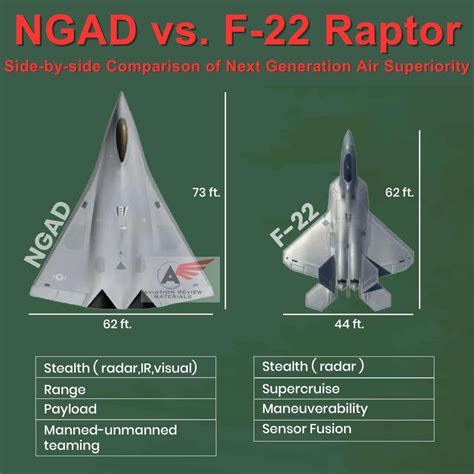 Ngad Vs F 22 Raptor 🚀 As Aviation Review Materials Facebook