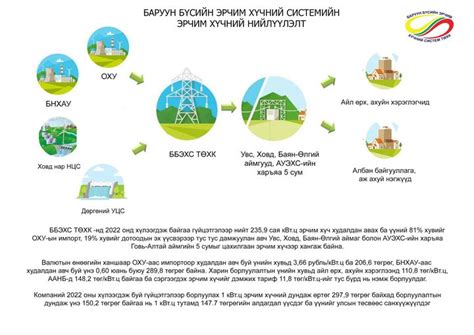 Цахилгаан шугам сүлжээний газар Баян Өлгий аймаг