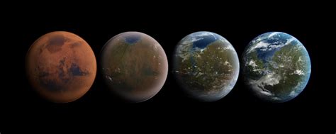 Making Mars Livable Efficient Terraforming With Engineered Nanoparticles