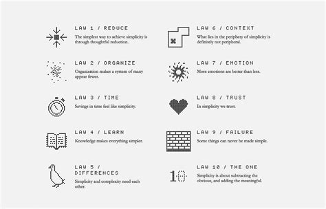 How To Simplify Your Design Web Development And Designing