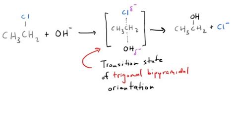 Organic Substitution Vs Elimination Flashcards Quizlet