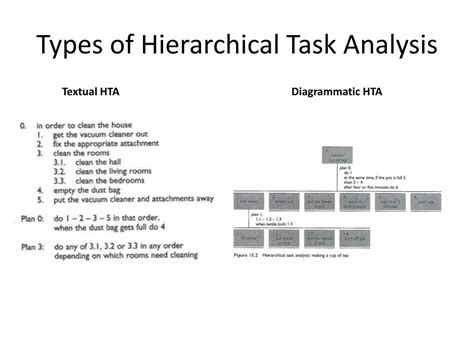Ppt Defining Your Domain User Task Environmental Analysis Powerpoint Presentation Id