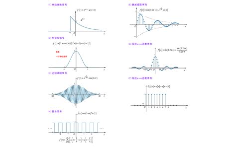 辅导视频ss2023 Hw1： 绘制信号波形 卓晴的博客 Csdn博客