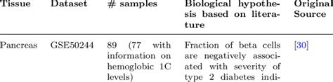 details on bulk rna seq datasets used to evaluate deconvolution methods