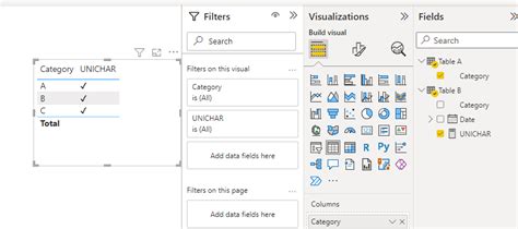 Solved Unichar Showing Incorrectly Microsoft Fabric Community
