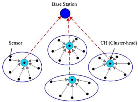 Table 1 From Low Cost Sensor Node Device For Monitoring Landslides Semantic Scholar