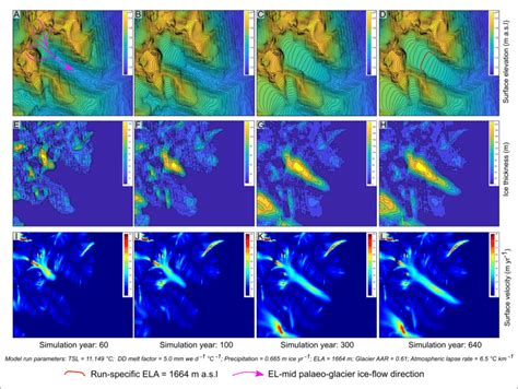 Supplementary Figure Ice Flow Model Output Data X M Download Scientific Diagram