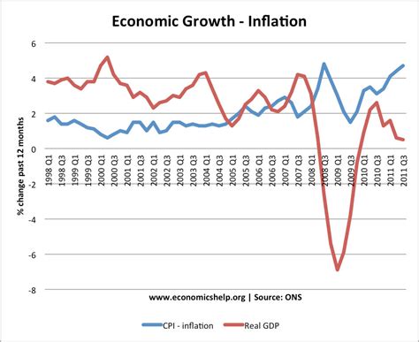Inflation And Recession Economics Help