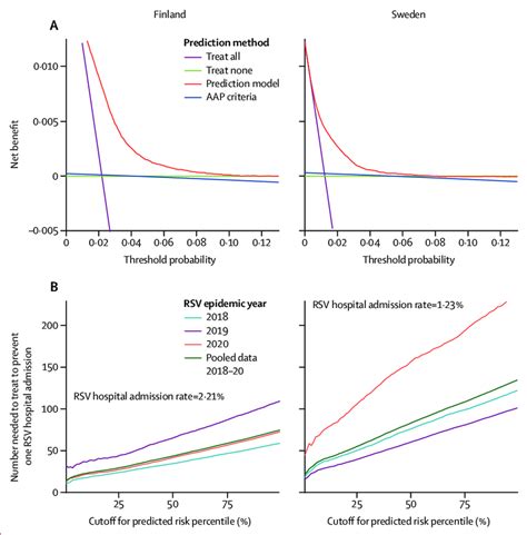 model utility analyses in the hold out validation data a decision