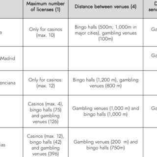 Some Examples Of Geospatial Standards Download Scientific Diagram