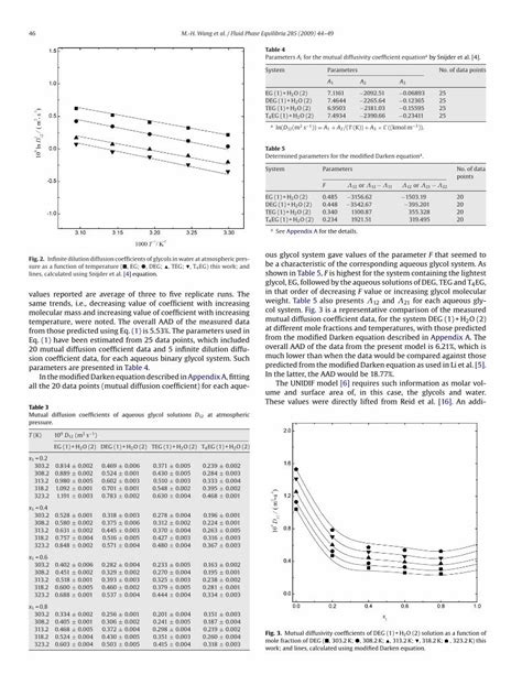 Pdf Mutual Diffusion Coefficients Of Aqueous Solutions Of Some
