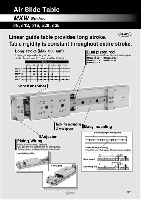 Smc Table Cylinder At ₹ 13834 Piece Smc Air Cylinder In Pune Id 2854435197012