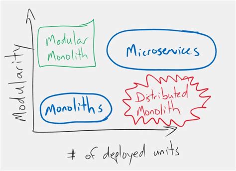 Steve “ardalis” Smith On Linkedin Dotnet Microservices
