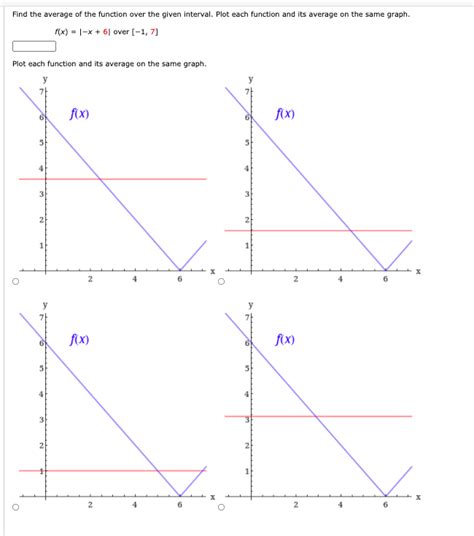 Solved Find The Average Of The Function Over The Given Chegg Com