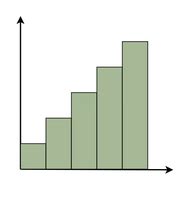 Histogram Definition Types Graph And Examples GeeksforGeeks